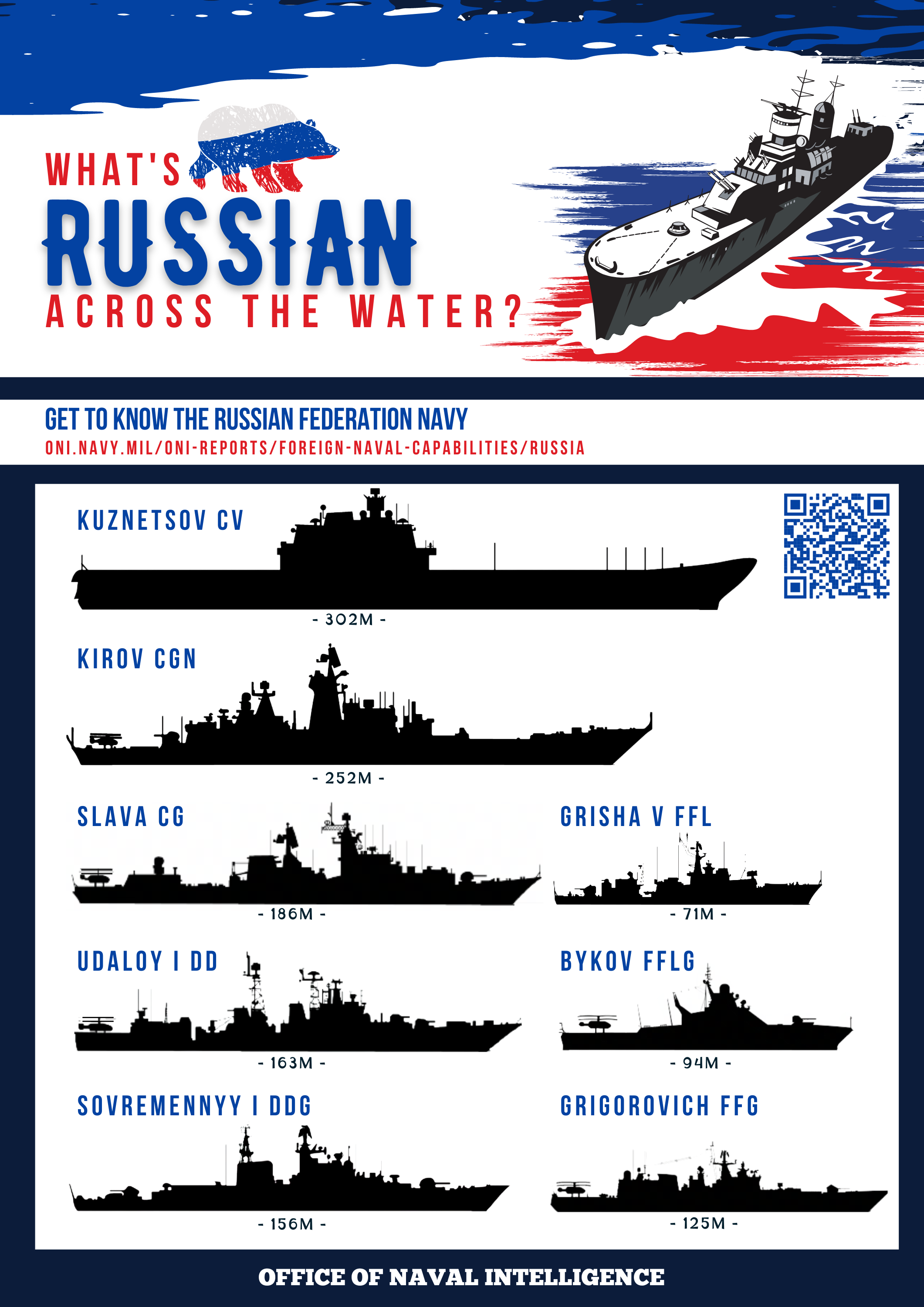 Threat Recce Posters